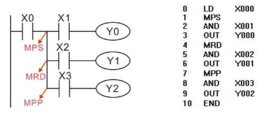 02 Basic instruction - XWiki